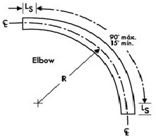 CONDUIT IMC CORPELIMA S.A.C.